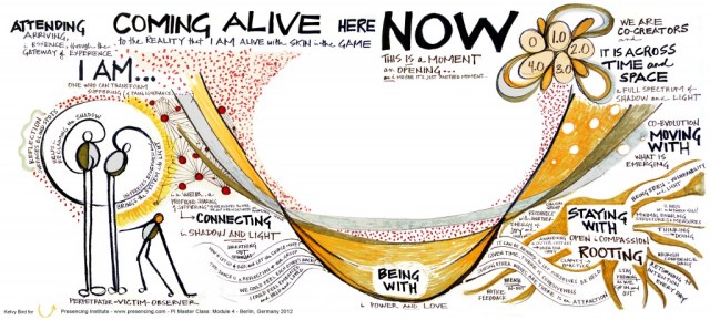 What does change look like? | recovery network: Toronto