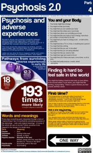 Psychosis 2.0 Infosheet | recovery network: Toronto